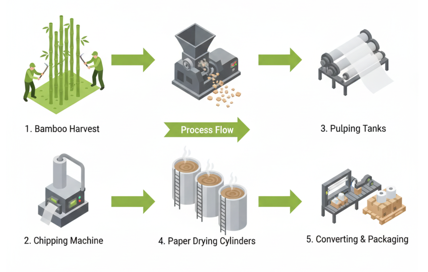 Bamboo Toilet Paper for B2B: A Complete Buyer’s Guide