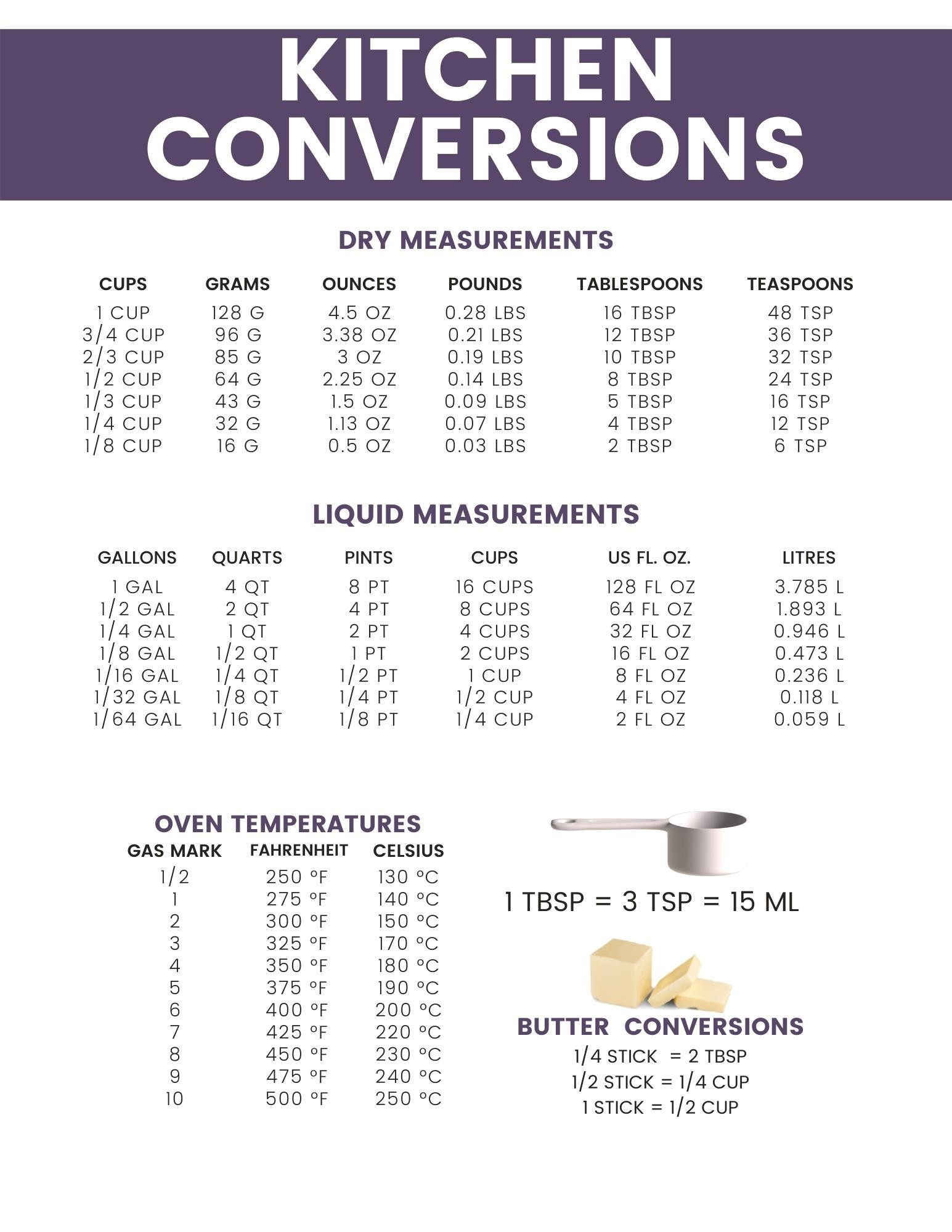 How Many Cups Is 8 oz? Liquid vs Dry Guide